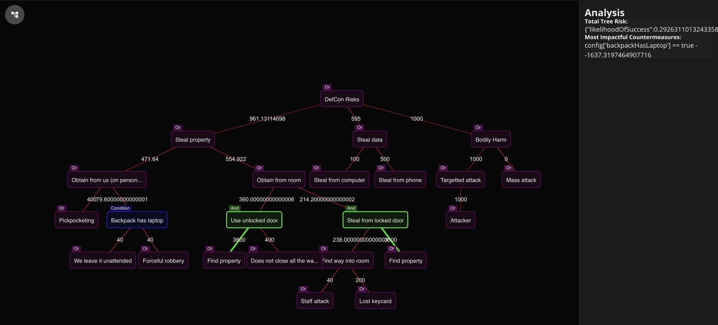 A Beginner's Guide to Attack Tree Threat Modeling — RiskyTrees